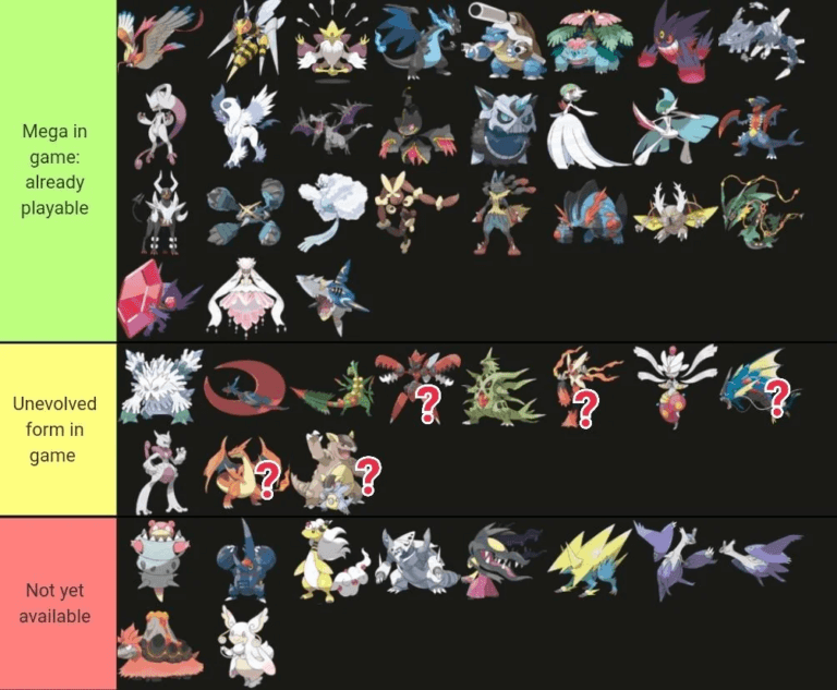 What are The Best Pokémon Mega Power Starters? - Pokewolf
