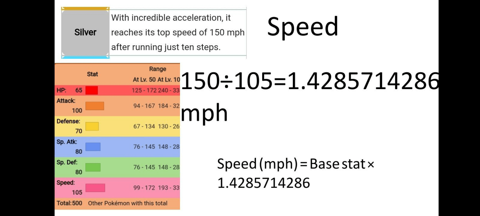 What Items Increase Pokémon Speed? - Pokewolf