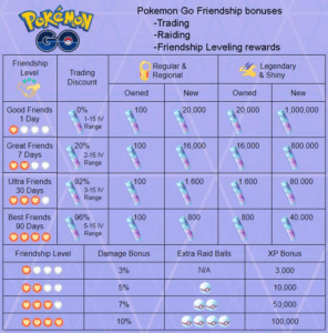 How to Check Your Pokémon’s Friendship Level - Pokewolf