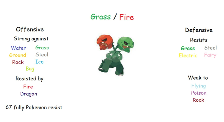 Ghost and grass-type Pokemon - Pokewolf