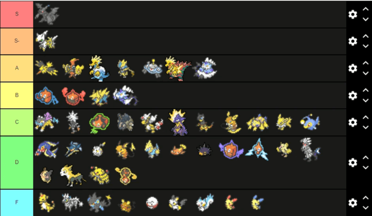 What Type of Pokémon Can Beat Electric? - Pokewolf