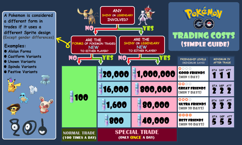 Which Pokémon can learn cut? - Pokewolf