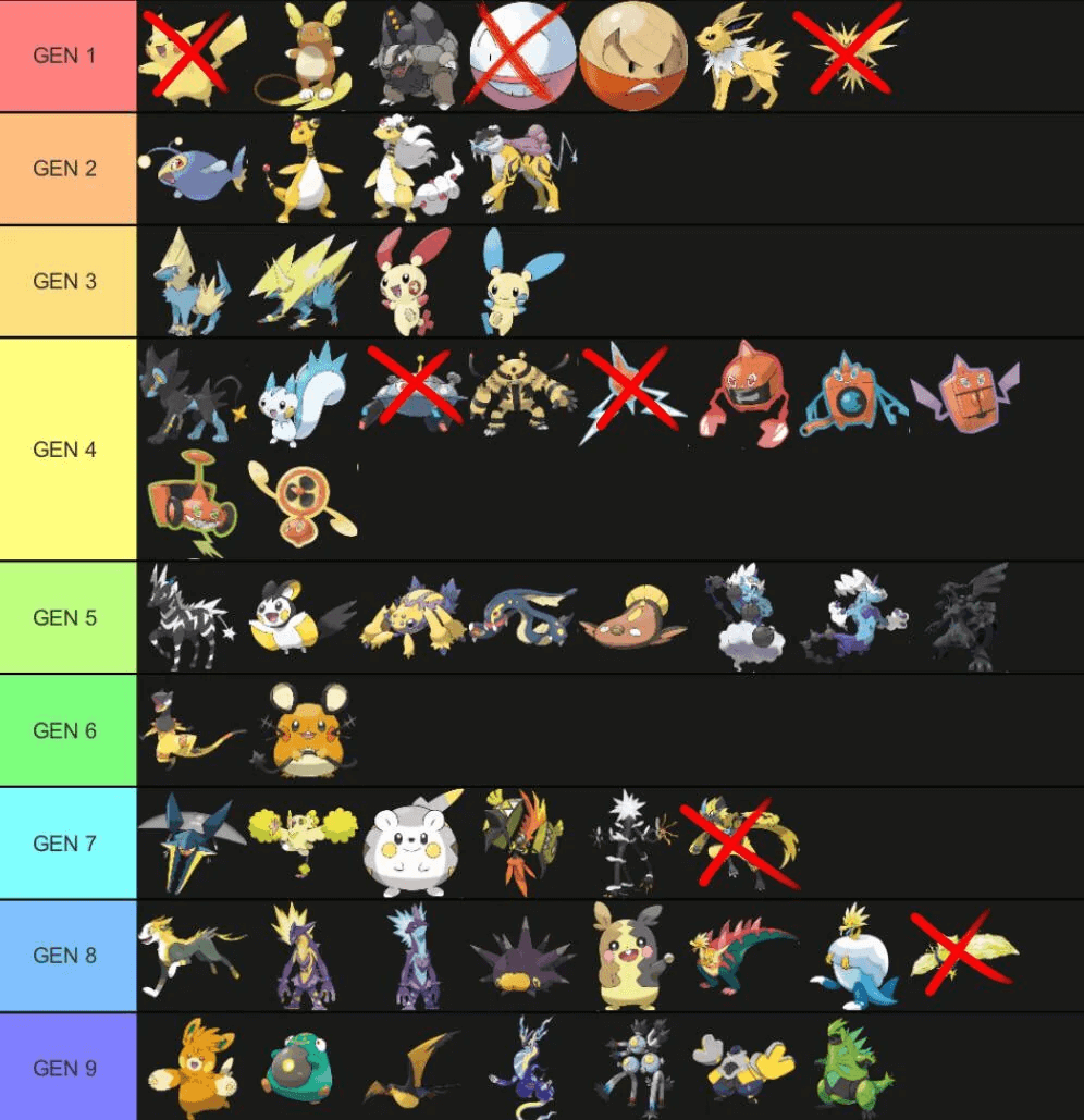 Is there an electric and fighting-type Pokémon? - Pokewolf